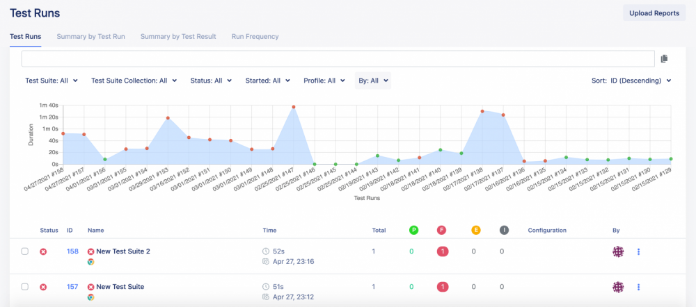Developers Testing Accelerator | Historical Report for Unit Tests